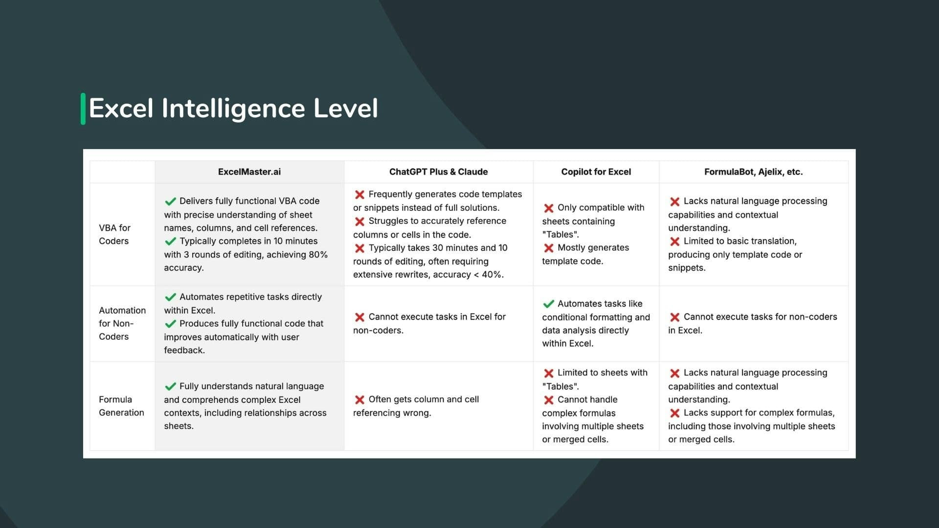 ExcelMaster.ai - 智能 Excel AI 助手：公式、VBA 自动化
