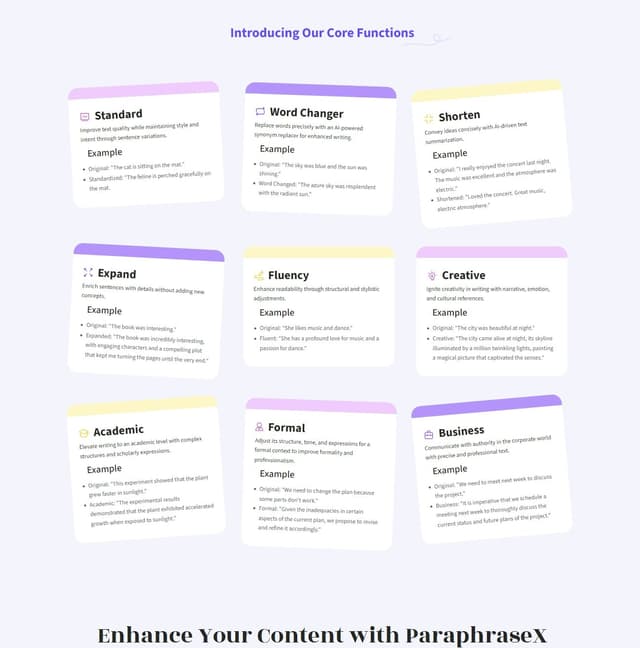 ParaphraseX - 精准 AI 改写工具，多风格智能改写文本